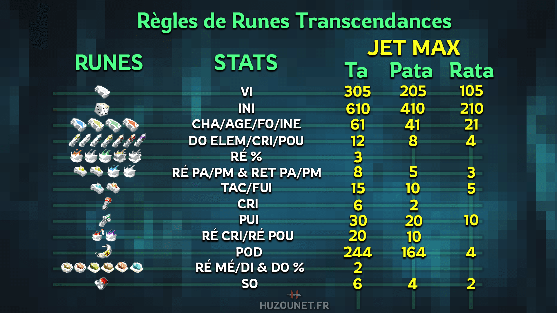 La FORGEMAGIE | Huzounet - La référence du mode online
